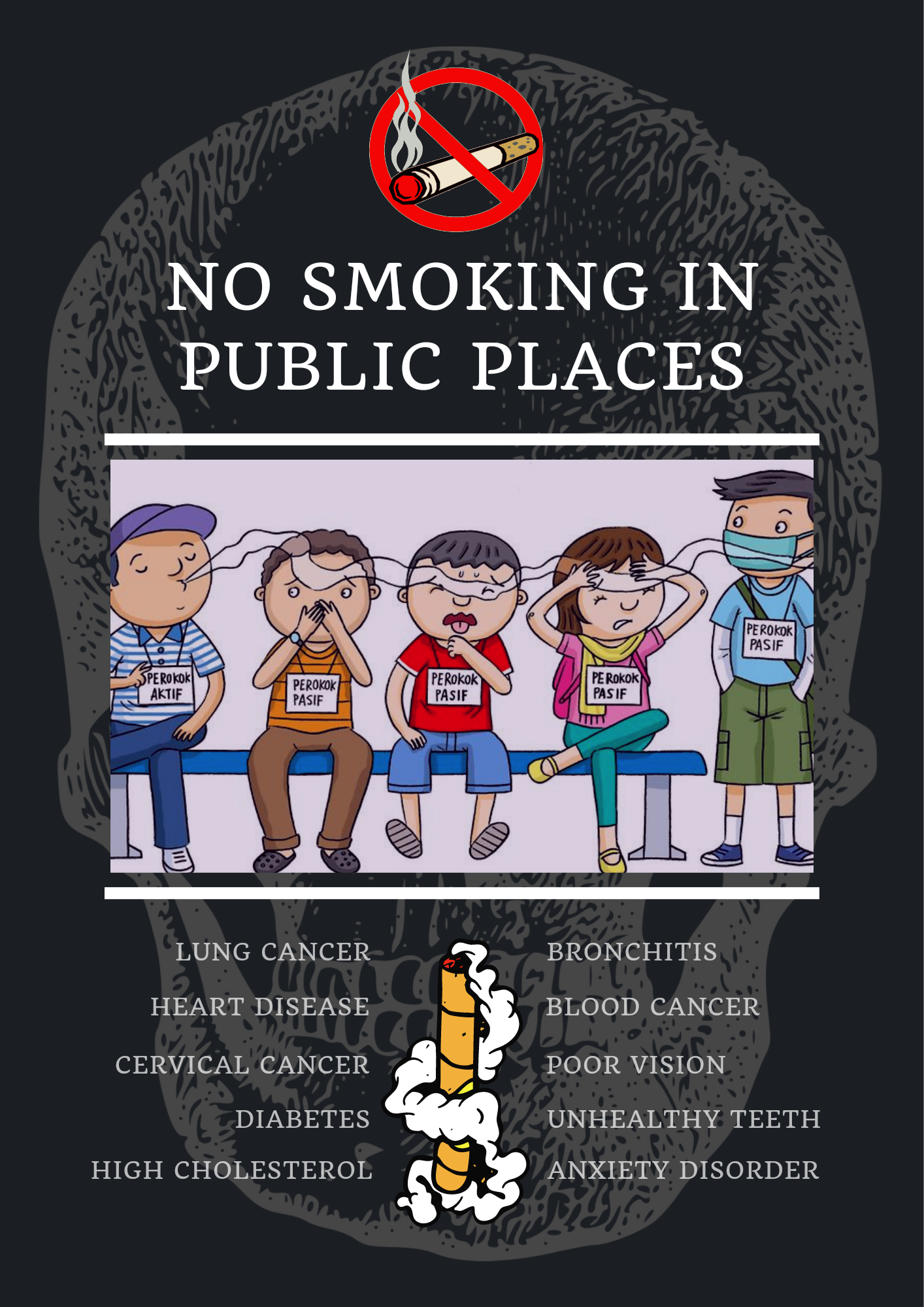 Feliza Adelia: Mind Mapping Project : The Dangers of Smoking in Public ...