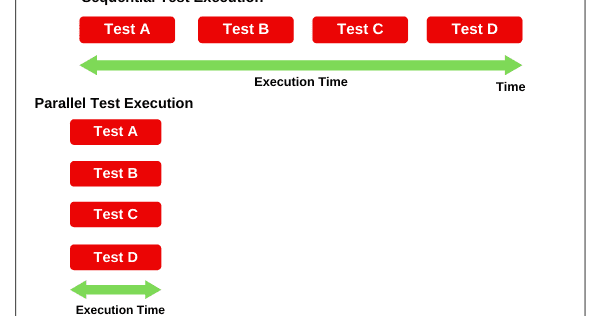 Parallel Test Execution In Selenium Using Testng Scientech Easy