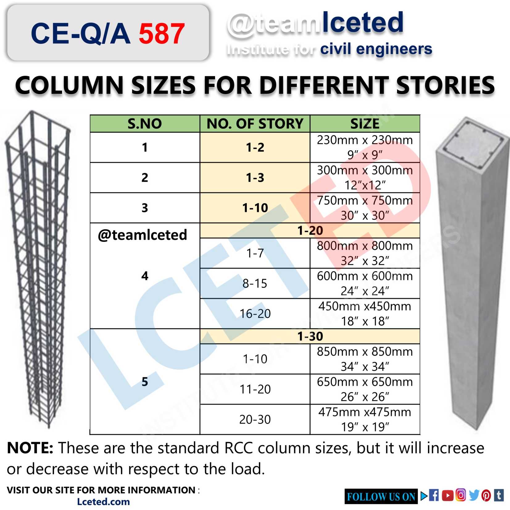 MAXIMUM SIZE OF CONCRETE SLAB BEAM COLUMN CALCULATION lceted