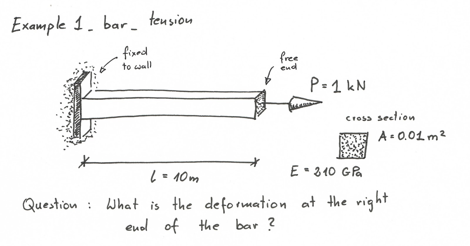 Finite Element Method Programming Introduction