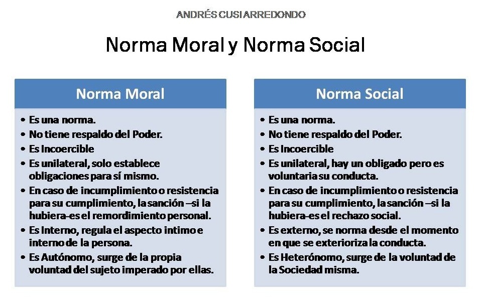 Andrés Eduardo Cusi Arredondo: SIMILITUDES Y DIFERENCIAS ENTRE LA NORMA ...