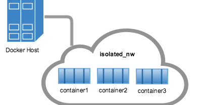 Professional IT Hunters: 9. Docker container networking