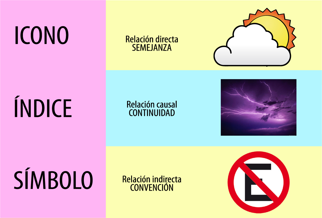 trecerperiodo: icono linguistico