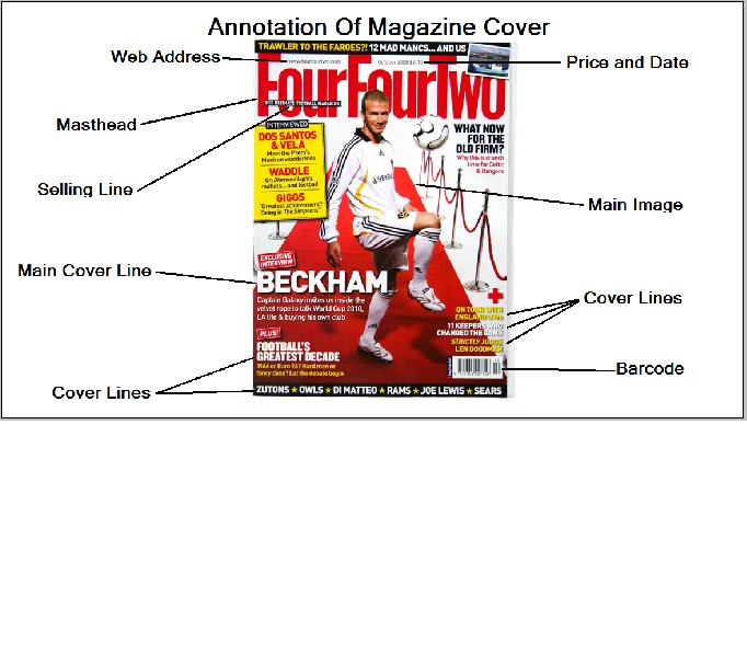 06cd6Lifestylemagazines: Annotation of magazine cover