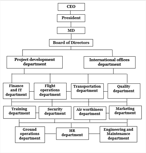 Athrill Airlines Operation Manual (OPM)