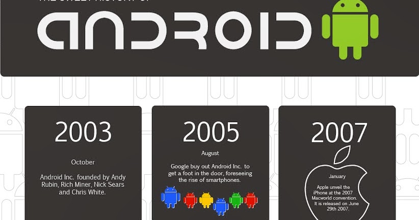 Android History