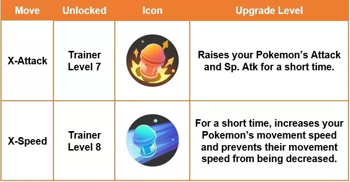 Cinderace Pokemon Unite - best moves, battle & held items, evolution, more