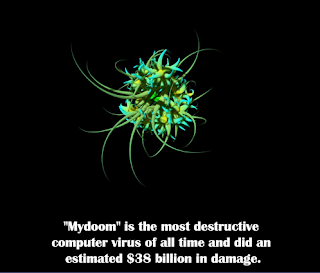 Amazing Facts: Mydoom-Virus
