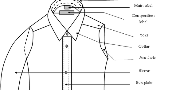 Study on different component of a basic shirt.