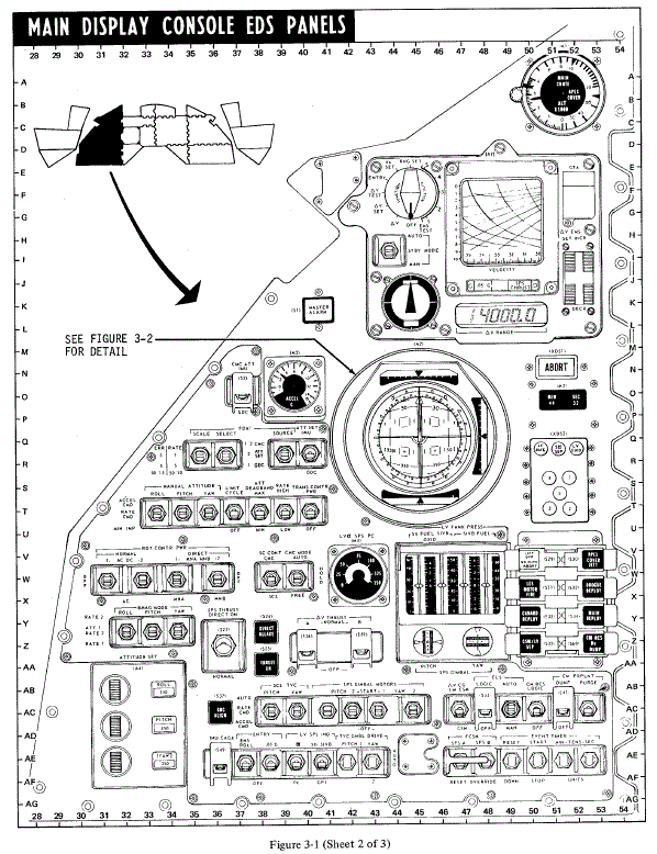 Nottingham Science Blog: Apollo Programme Manuals