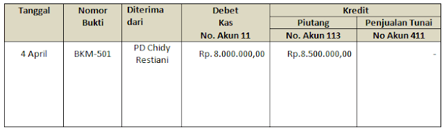 Prosedur Pencatatan Mutasi Kas Bank