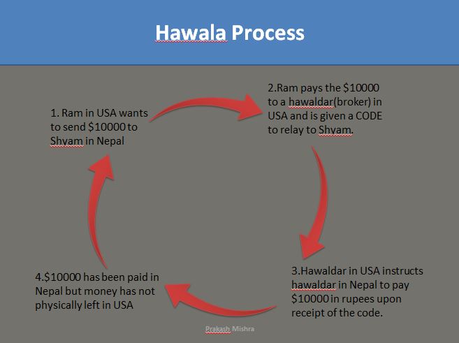 What is the Hawala & Hundi - Everything you should know!!