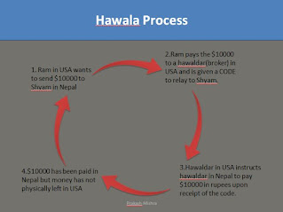 What is the Hawala & Hundi - Everything you should know!!