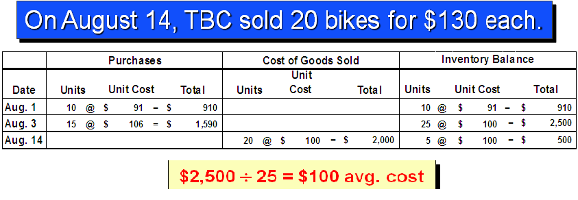 Help For Assignments