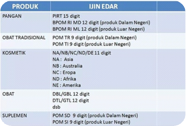 BBPOM di YOGYAKARTA: Suplemen Kesehatan