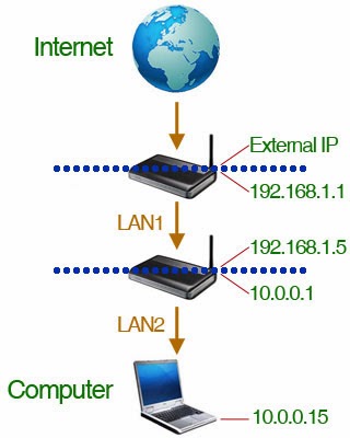 Arindam Bhadra: LAN1 & LAN2