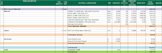 Construction Board of Engineers & Contractors: Rate Analysis of M25 ...