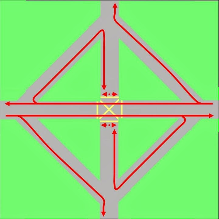 Cloverleaf Interchanges: Definition