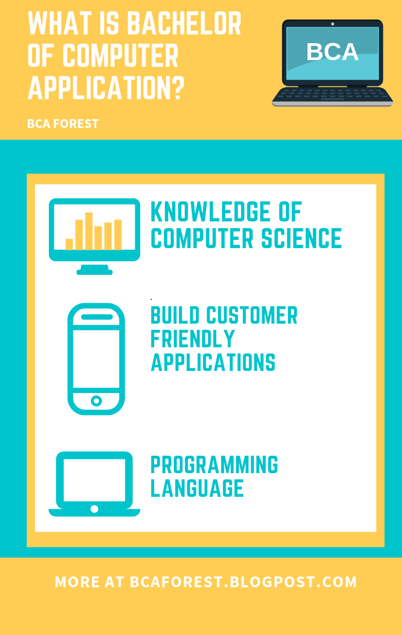 Bachelor of Computer Application [BCA] Course - Syllabus and Subjects