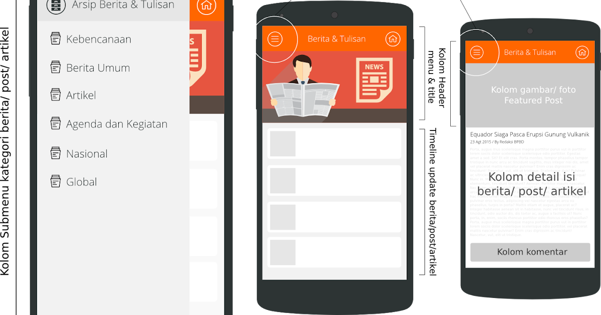 Android Tutorial Recyclerview With Cardview ~ Slamgantdroid