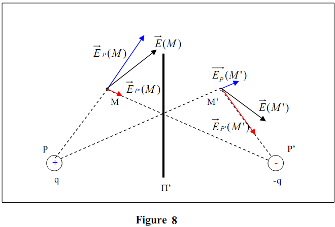 Théorème De Gauss - Cours d’électrostatique