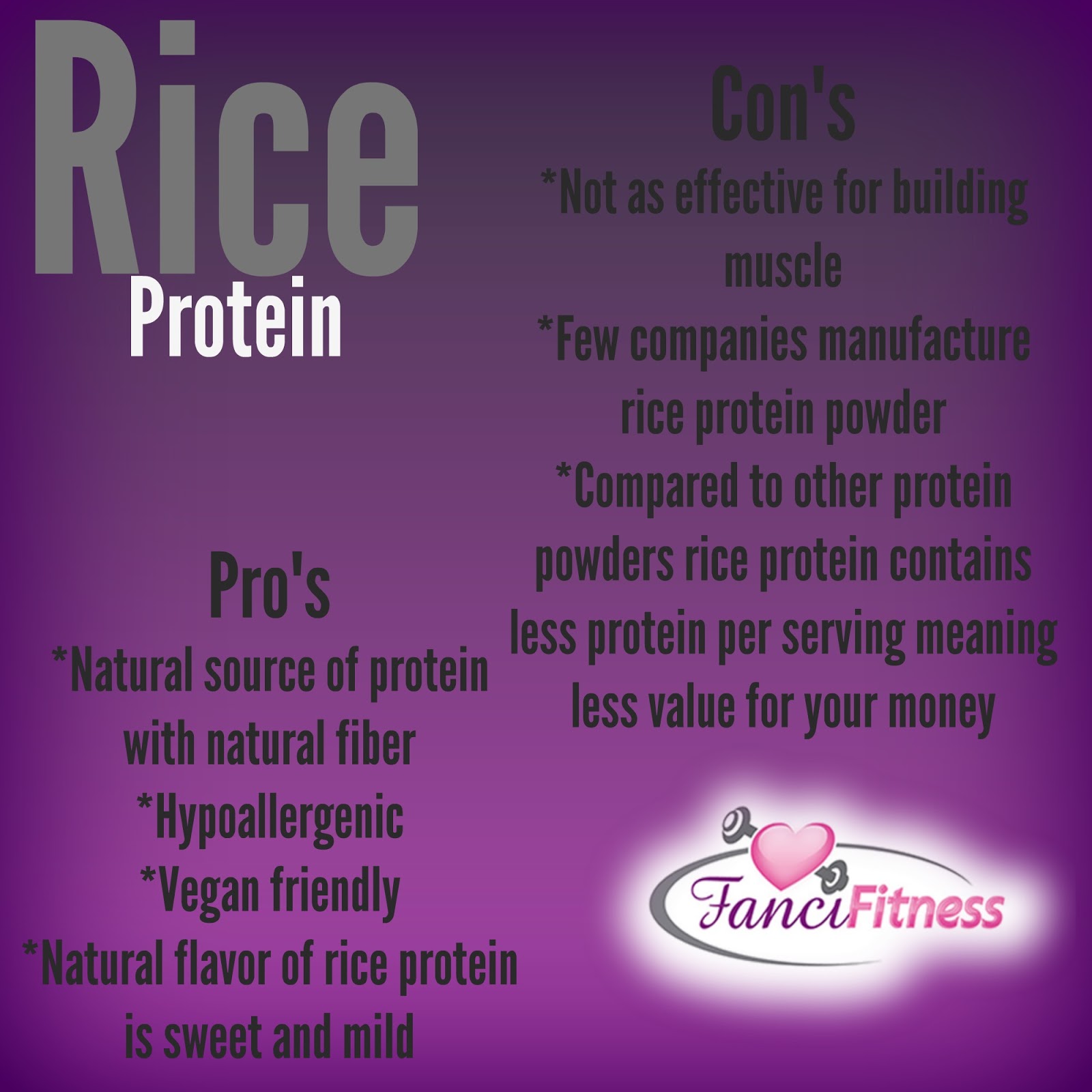 Fanci Fitness: All About Protein Powders.