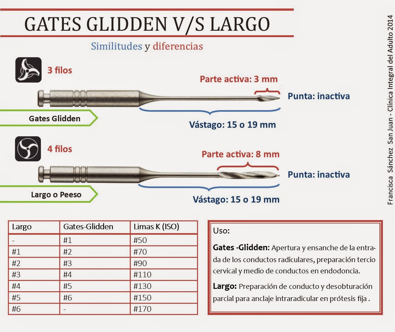 Integral 2014 grupo Dra. Cerda: Seminario N°12: Francisca Sánchez ...