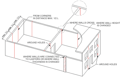 Journal and Conferences on Mathematics: Dilatation structures I ...