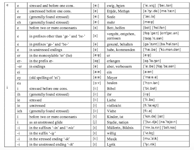 SupercalifragilisticexpialiBLOGger: Von Hussler German Accent/Dialect ...
