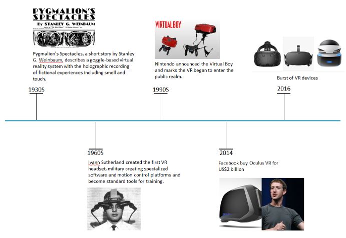 Virtual Reality - Techstroid
