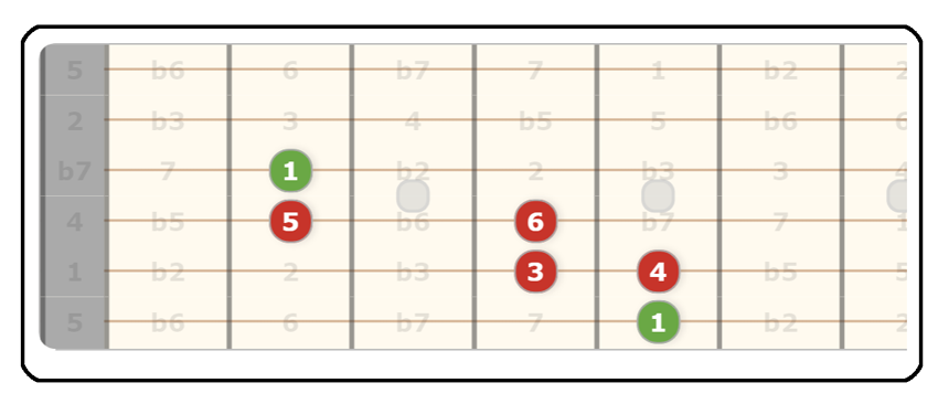 Do This Every Single Day for PERFECT Guitar Playing! | Creative Guitar ...