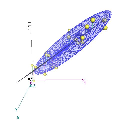 Advanced Graphs Using Excel : 3D Scatter plot in Excel (using RExcel)