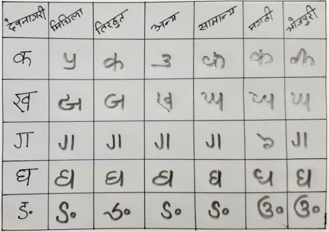 कैथी लिपि के उदाहरण | Examples of Kaithi Script - कैथी हिंदी लिपि वर्णमाला | Kaithi to Hindi ...