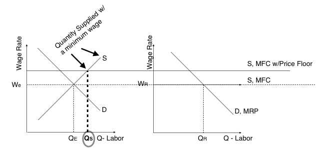 Econowaugh AP: 2014 AP Microeconomics FRQ #2