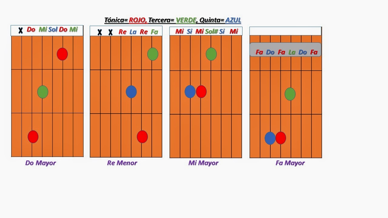 Israel Jiménez: Teoría/simetria/construcción de acordes