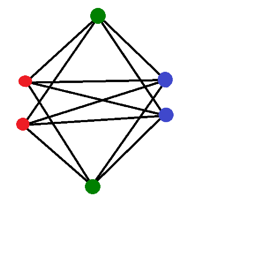 Apuntes Teoría de Gráficas: GRAFICA DE TURAN