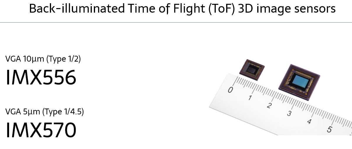 Image Sensors World: Sony Releases 5um Pixel VGA ToF Sensor