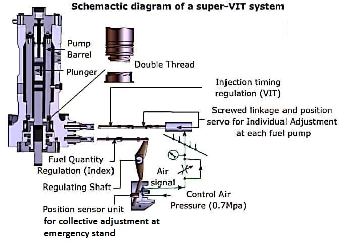 fuel pumps and valves