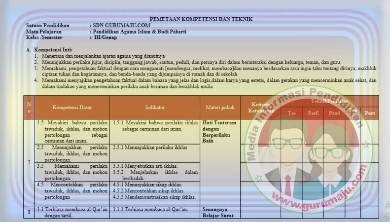 Pemetaan KD PAI Kelas 3 Kurikulum 2013 Revisi 2021 Semester 2 - GURU MAJU