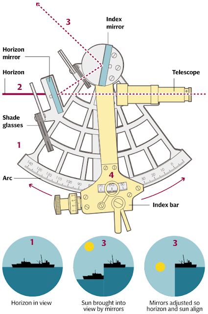 GeoGarage blog: US navy returns to celestial navigation amid fears of ...