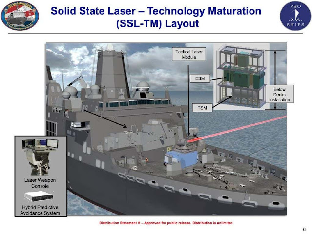 SI VIS PACEM, PARA BELLUM: US NAVY: Armi laser ODIN-HELCAP