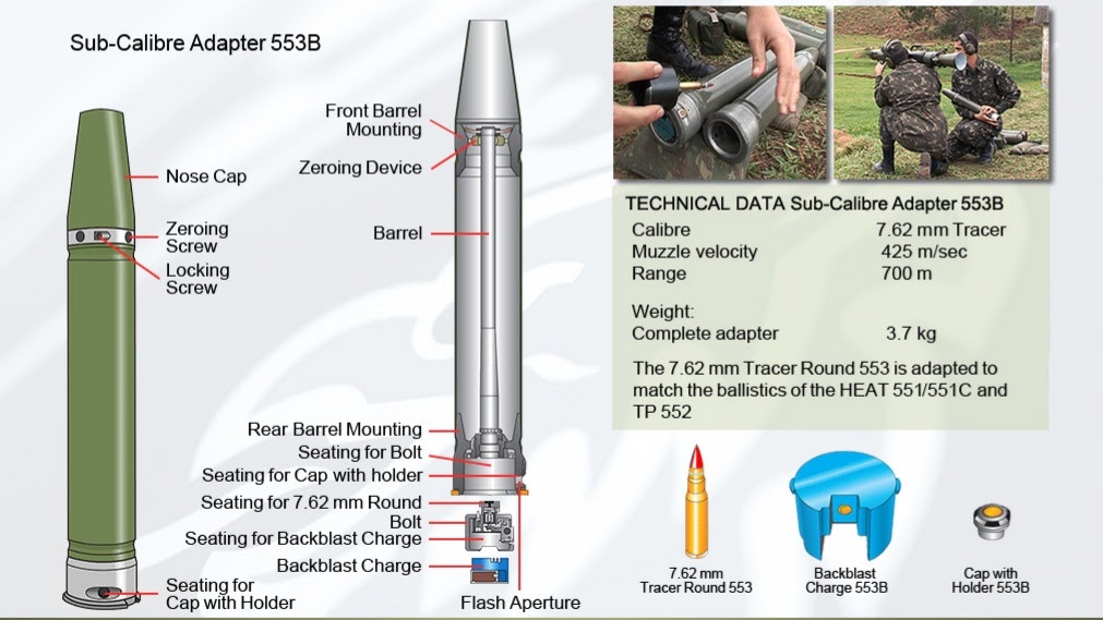 Sub calibre adapter 553b