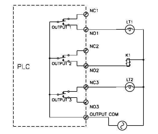 PLC Output Types
