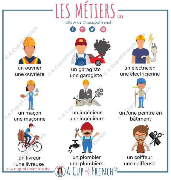 Le blog de FLE de madame Lourido: Vocabulaire des métiers
