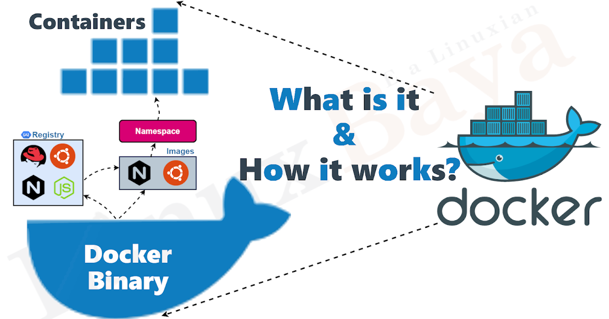 WHAT IS DOCKER AND HOW IT WORKS LinuxBaya WHAT IS DOCKER AND HOW IT WORKS LinuxBaya