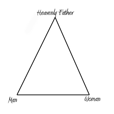 Family Foundations - What a Family is All About : Unit 3