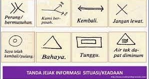 Wadahnya Karya Remaja: Cara menggunakan jam, kompas, tanda jejak dan ...