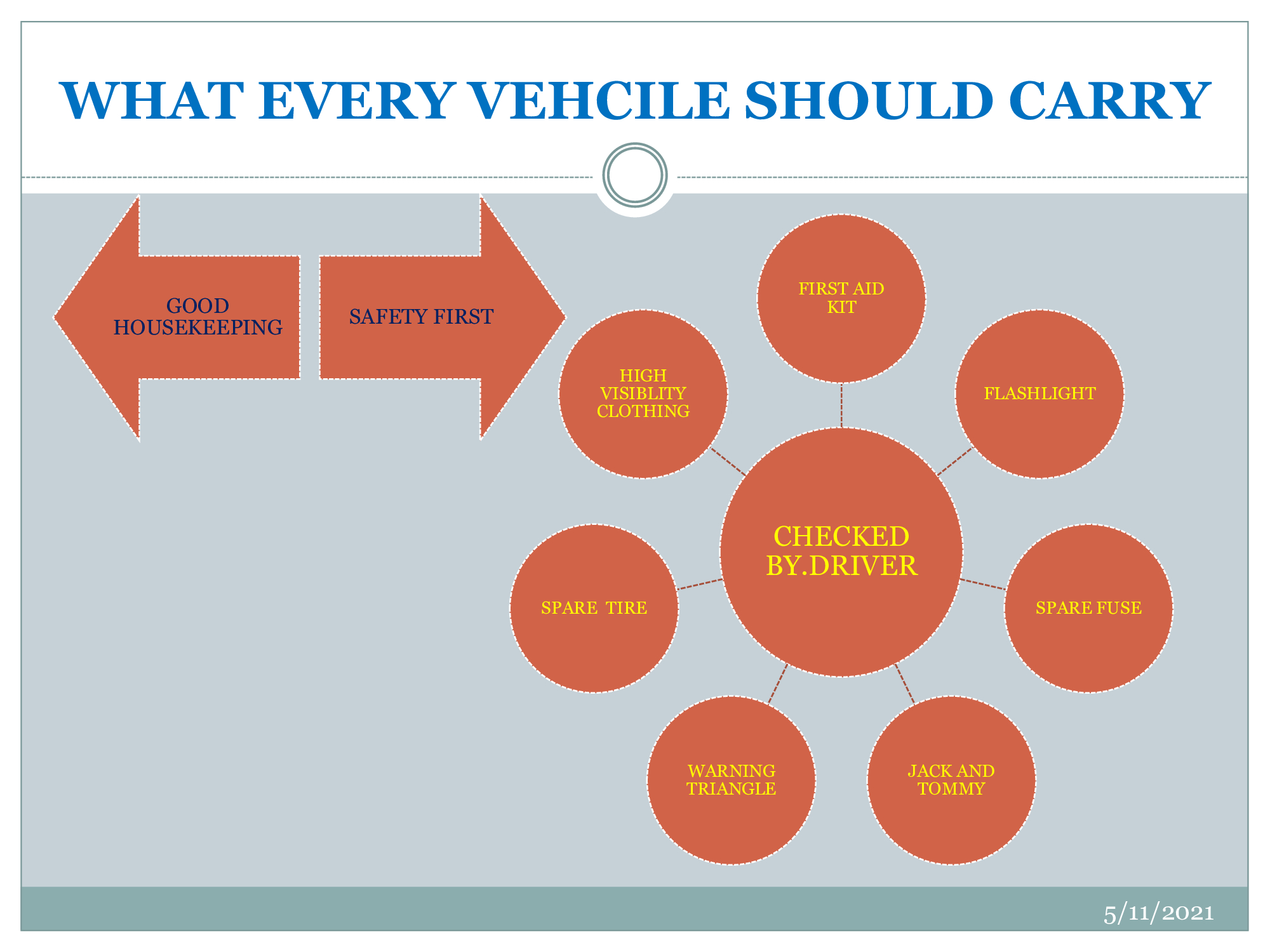 VEHICLE DAILY CHECK LIST/INSPECTION