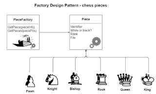 Top 10 Advanced Core Java Courses for Experienced Programmers in 2024 ...