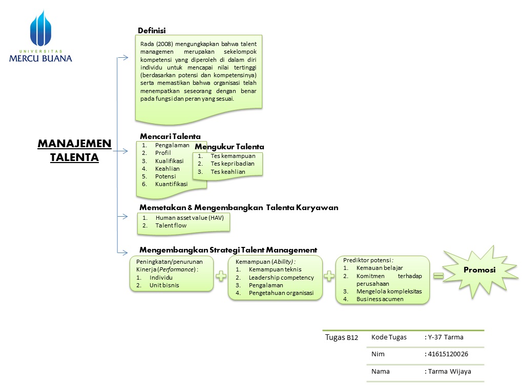 MSDM123.com: Manajemen Talenta (Artikel)